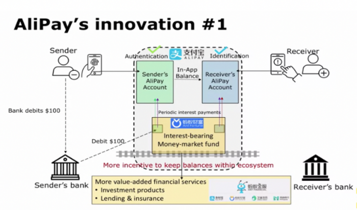 A brief history of the Digital Wallet and the Digital Ecosystem - N ...