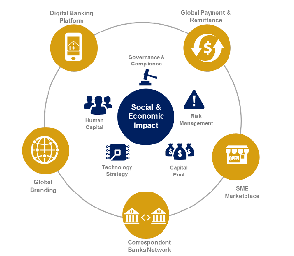 A brief history of the Digital Wallet and the Digital Ecosystem - N ...